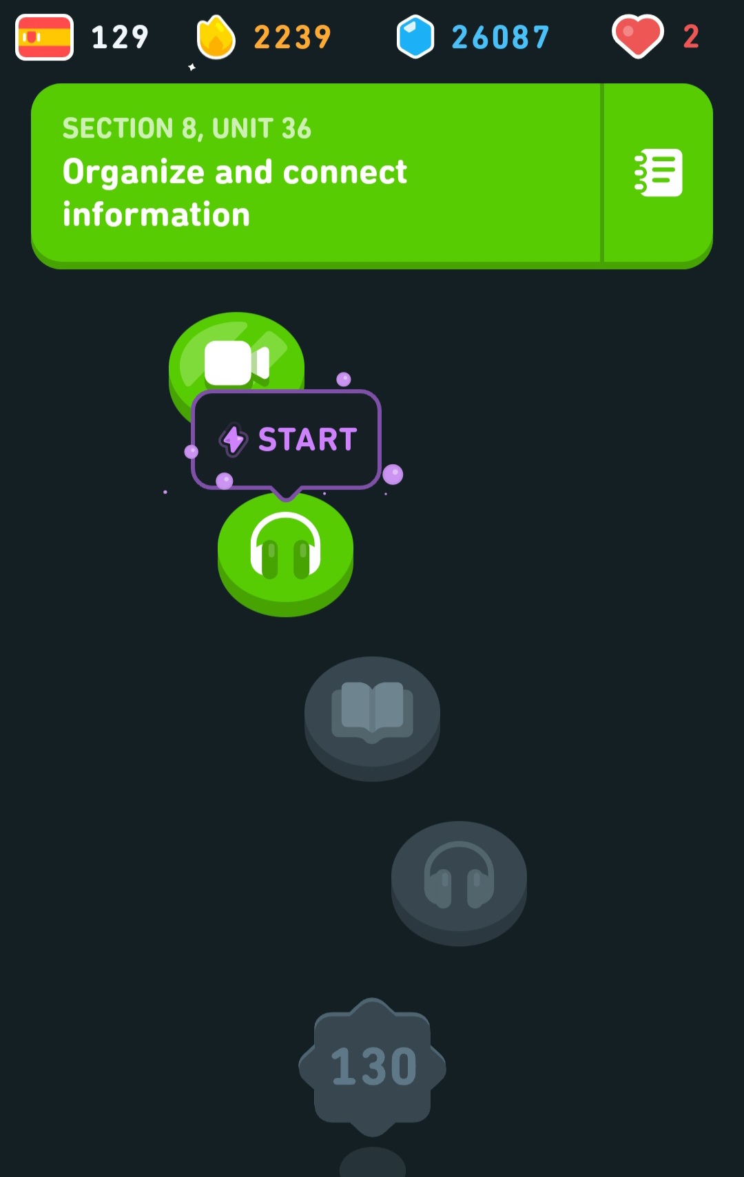 I Finished The Duolingo Spanish Course – My Honest Thoughts – Alphe's ...